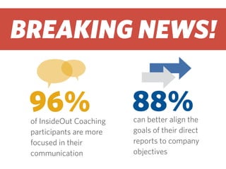 InsideOut Coaching | PDF