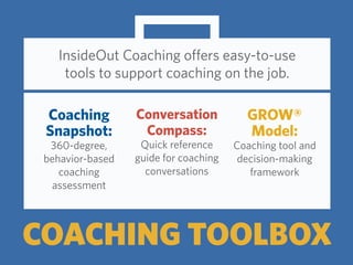 Inside Out Coaching Model