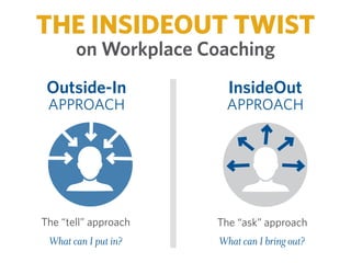 Inside Out Coaching Model
