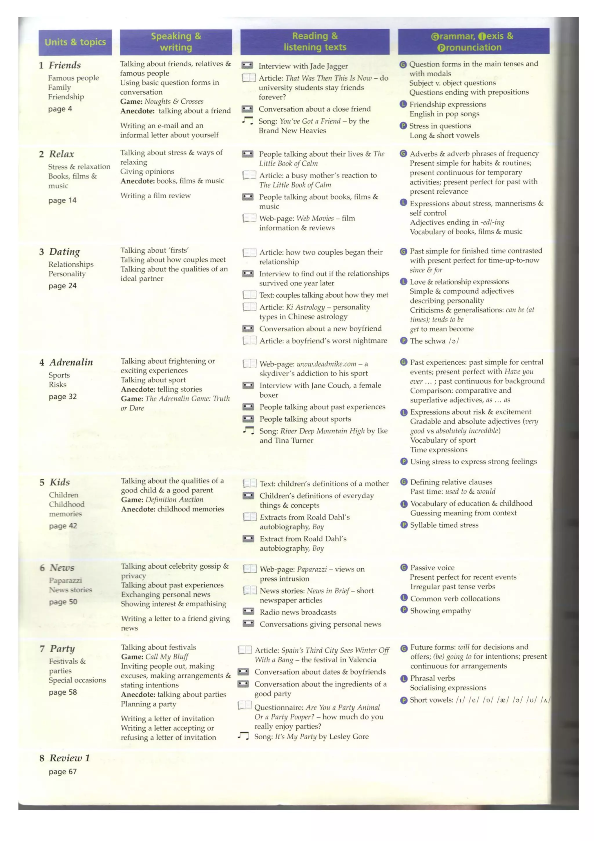 Inside out intermediate_students_book | PDF