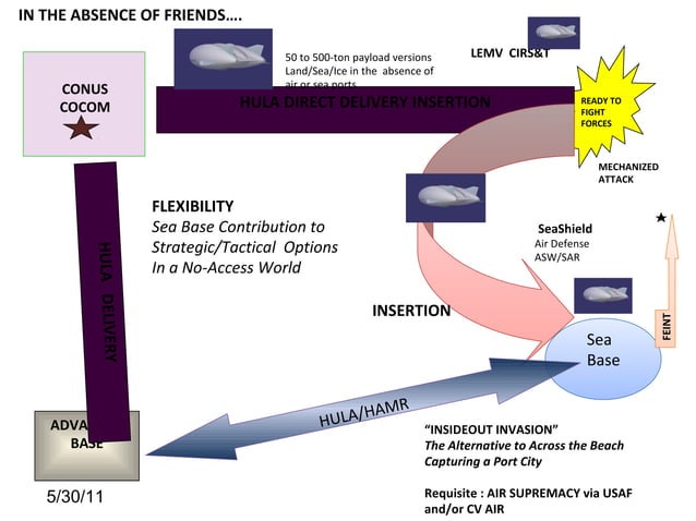 Inside-Out Invasion Portrait | PPT | Death, Injury, or Military ...