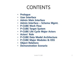 Inside p cube | PPT