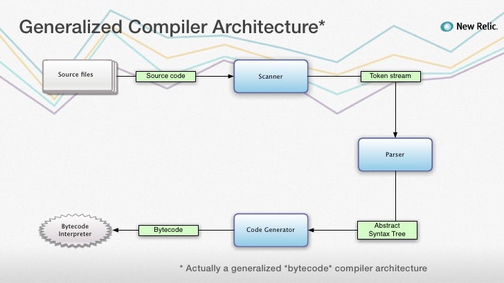 Generalized Compiler Architecture Source files