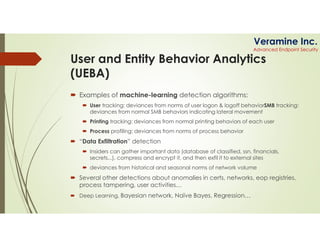 Insider threat-what-us-do d-want | PDF