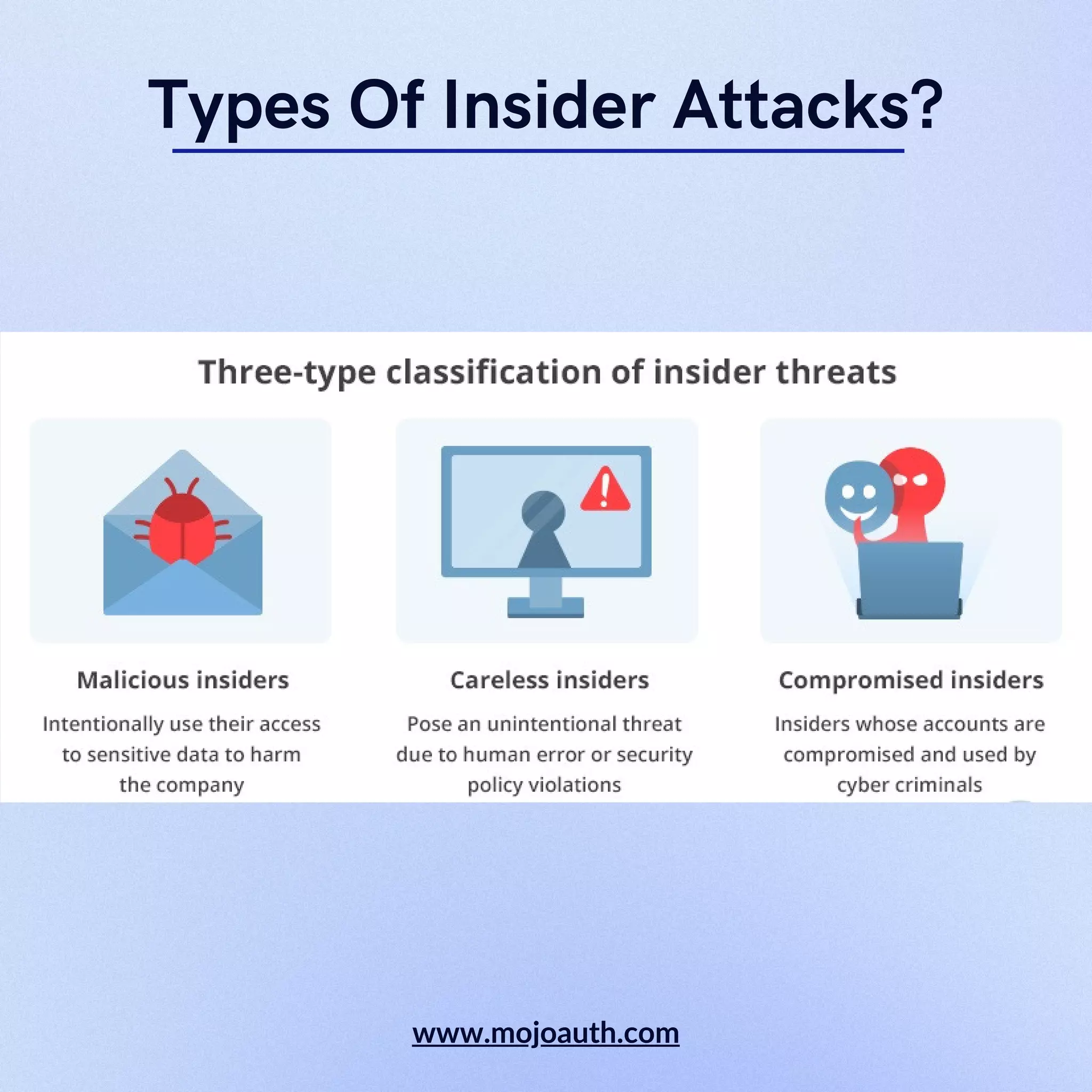 Insider Attacks Understanding the Threat and Strategies for Prevention.pdf