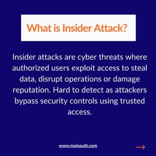 Insider Attacks Understanding the Threat and Strategies for Prevention.pdf
