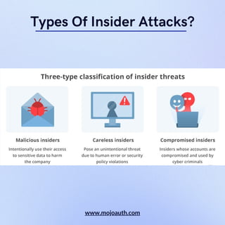 Insider Attacks Understanding the Threat and Strategies for Prevention.pdf