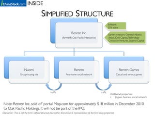 Inside Renren | PPT