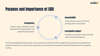 InsiderQ-SDD for UPSI Management Software | PPT