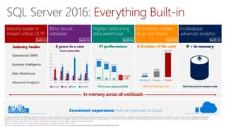 Insider's guide to azure machine learning 201606 | PDF