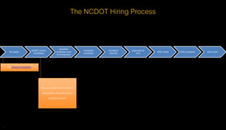 The Insider's Guide to Getting Hired at NCDOT | PPTX