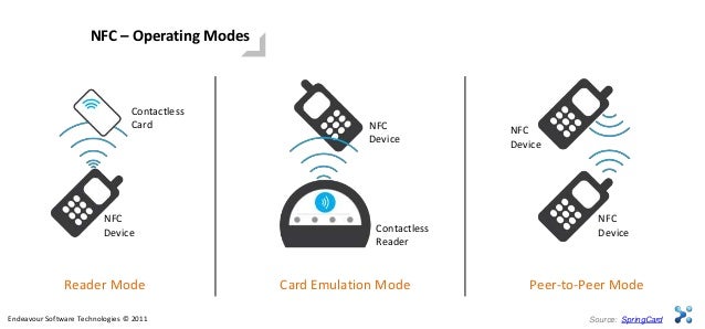 Webinar on Insider's Insight into NFC
