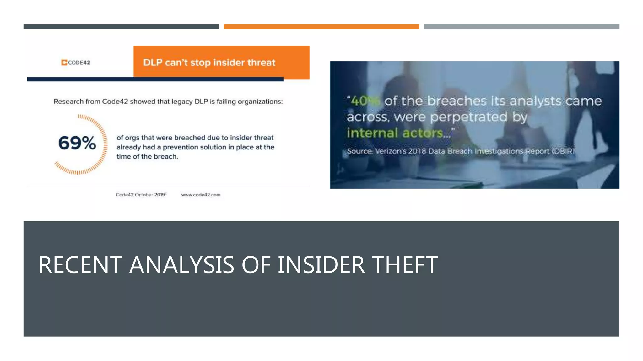 Insider theft detection | PPTX