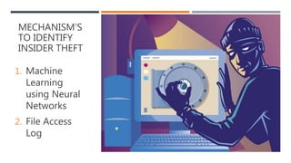 Insider theft detection | PPTX