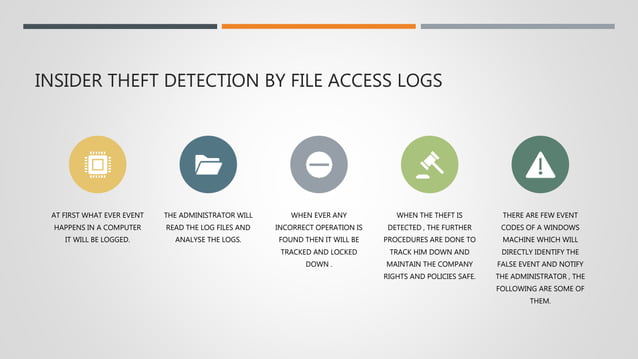 Insider theft detection | PPTX