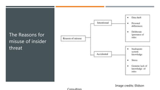 Insider theft detection | PPTX