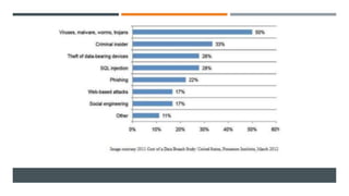 Insider theft detection | PPTX
