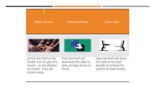 Insider theft detection | PPTX