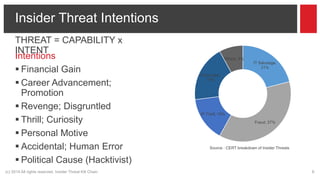 Insider threat kill chain | PPTX