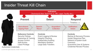 Insider threat kill chain | PPTX