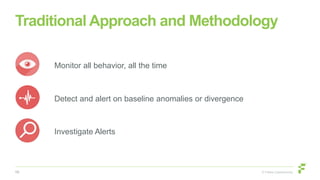 Insider Threats Part 2: Preventing Data Exfiltration with Fidelis ...