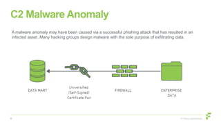 Insider Threats Part 2: Preventing Data Exfiltration with Fidelis ...