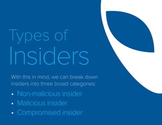 Insider Threat Detection Recommendations | PDF | Internet Safety ...