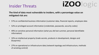 Insider threats | PDF