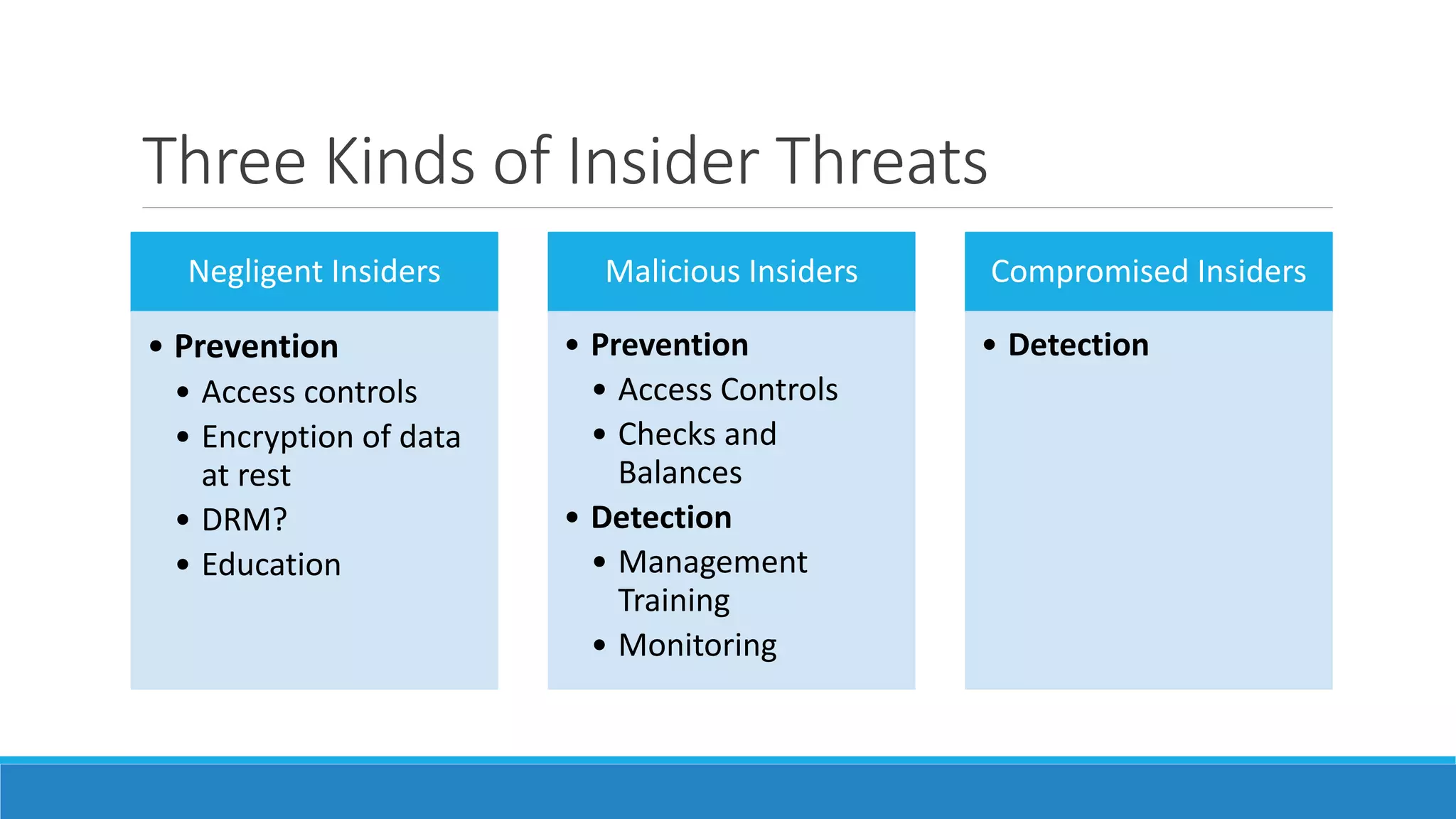 Insider threats and countermeasures | PPSX