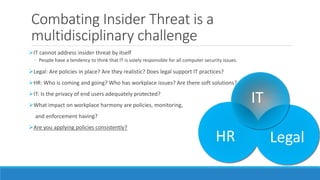 Insider threats and countermeasures | PPSX