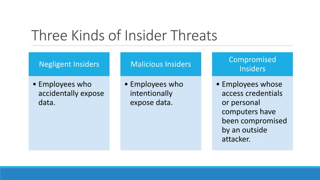 Insider threats and countermeasures | PPT