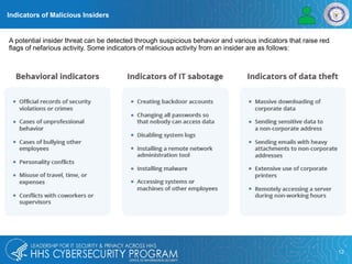 Insider_Threats_in_Healthcare_1651617236.pdf