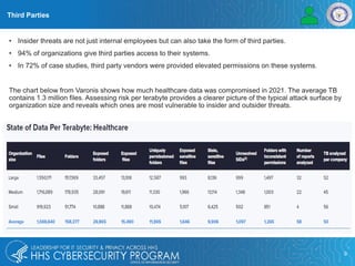 Insider_Threats_in_Healthcare_1651617236.pdf