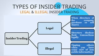 Comprehensive Guide to Insider Trading Laws and Impact | PPTX