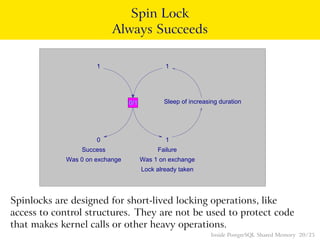 Bruce Momjian - Inside PostgreSQL Shared Memory @ Postgres Open | PDF