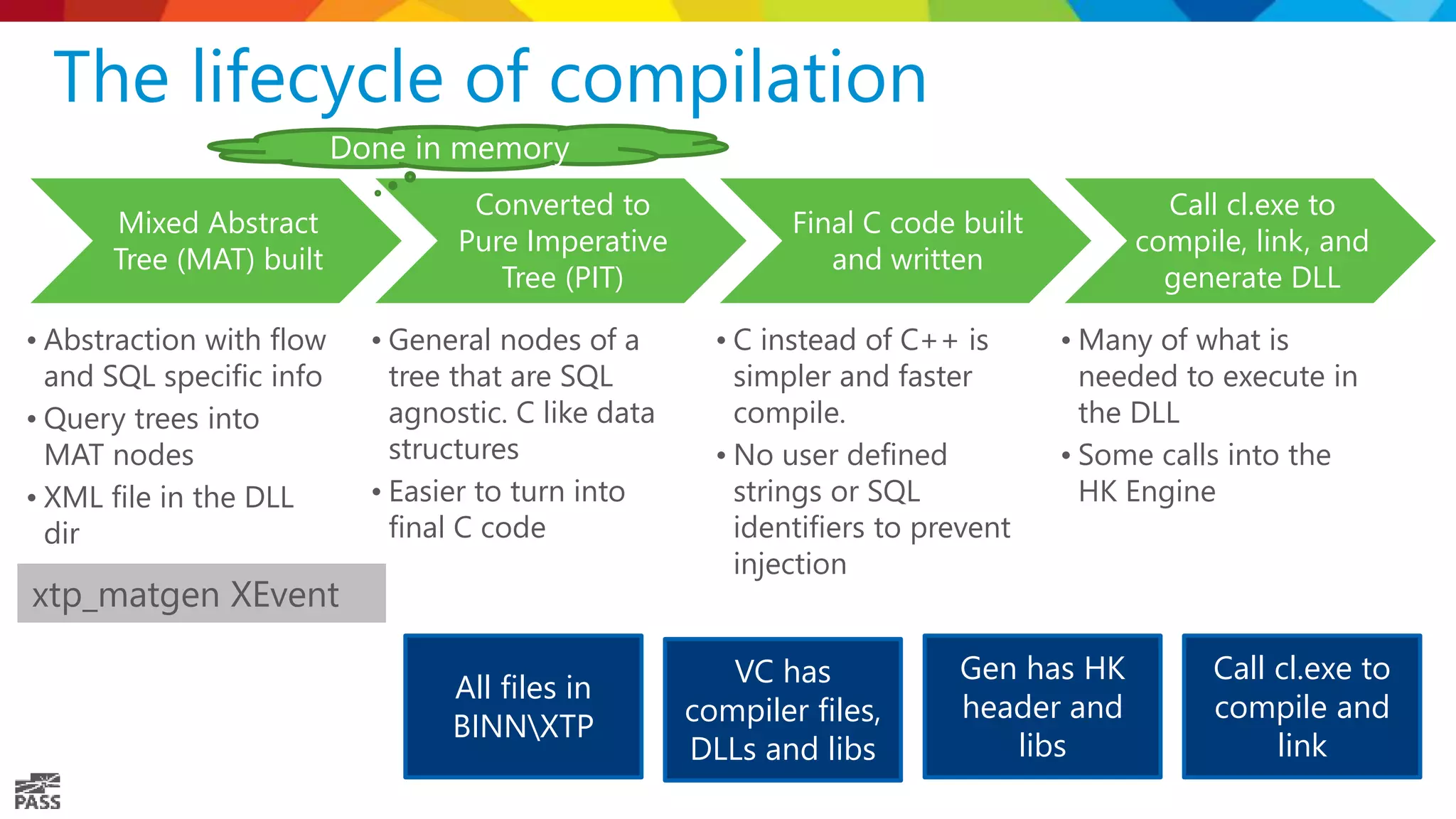 Inside SQL Server In-Memory OLTP | PPT