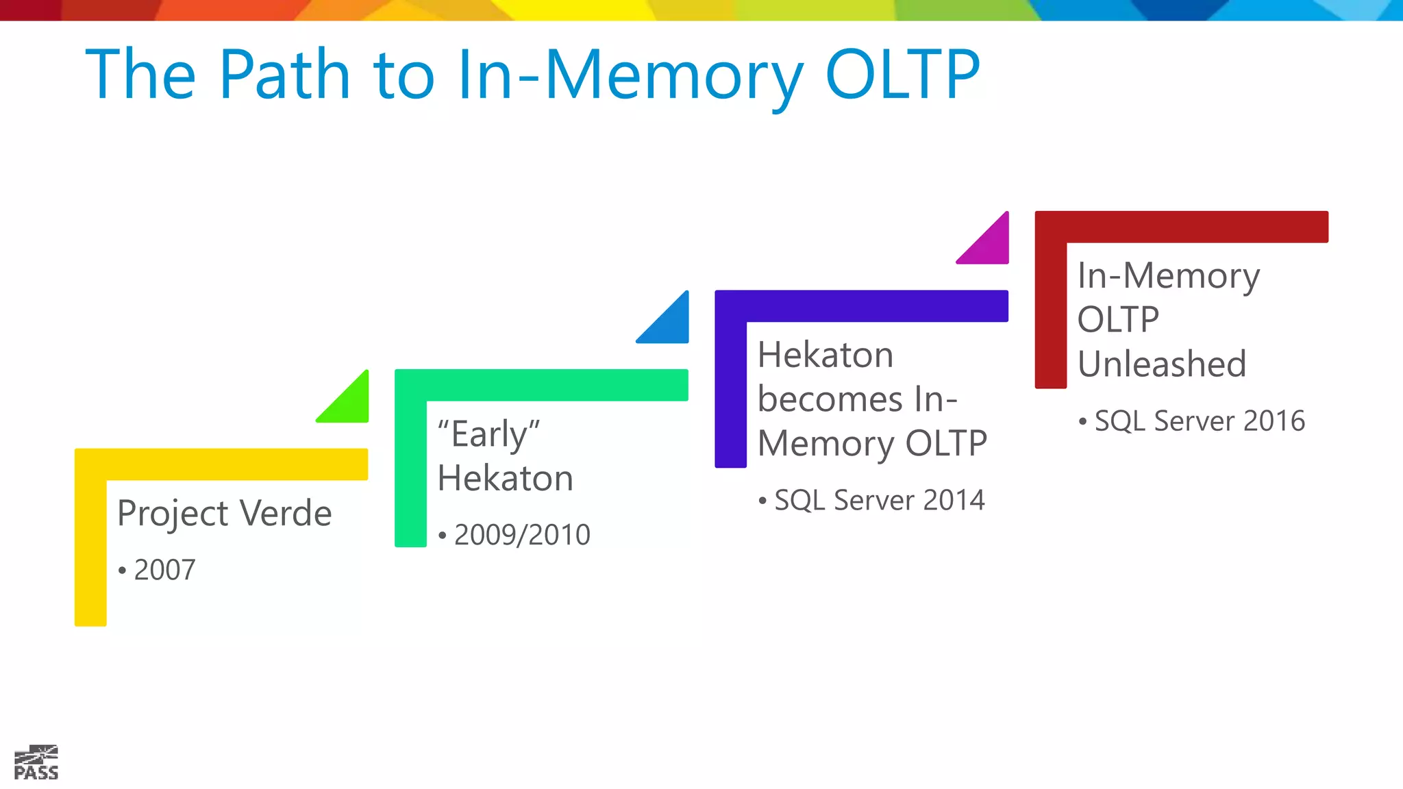 Inside SQL Server In-Memory OLTP | PPT