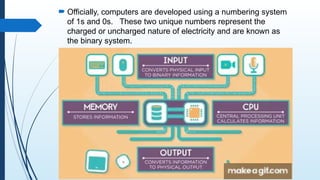 Inside System Unit and fundamentals .pptx