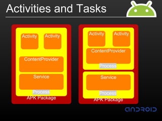 Inside the android_application_framework | PDF