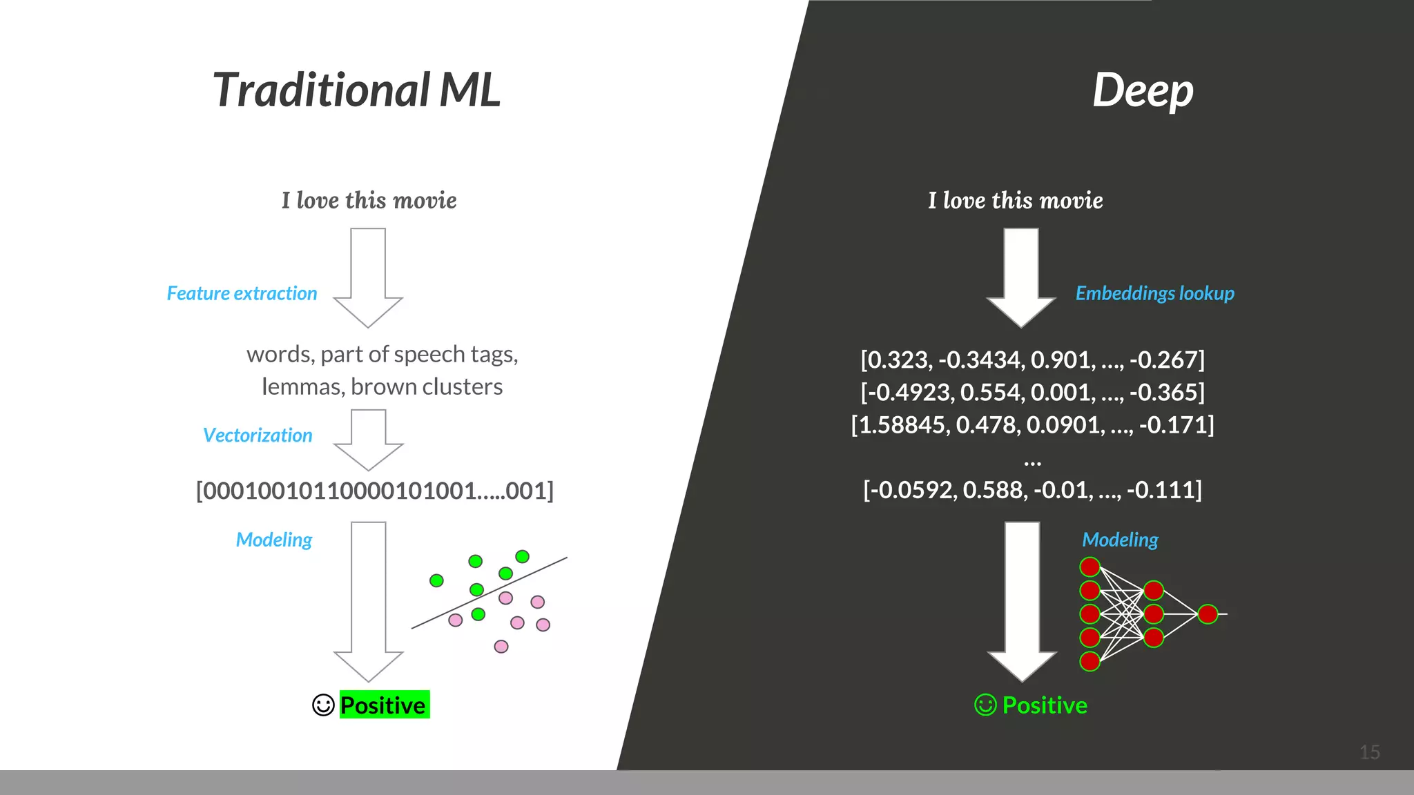 Inside the Black Box: How Does a Neural Network Understand Names ...