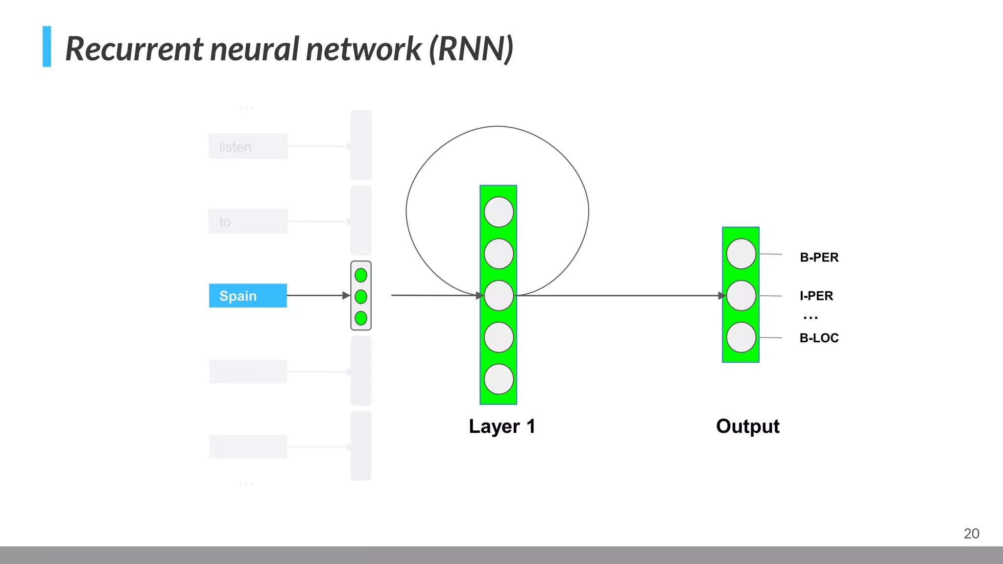 Inside the Black Box: How Does a Neural Network Understand Names ...