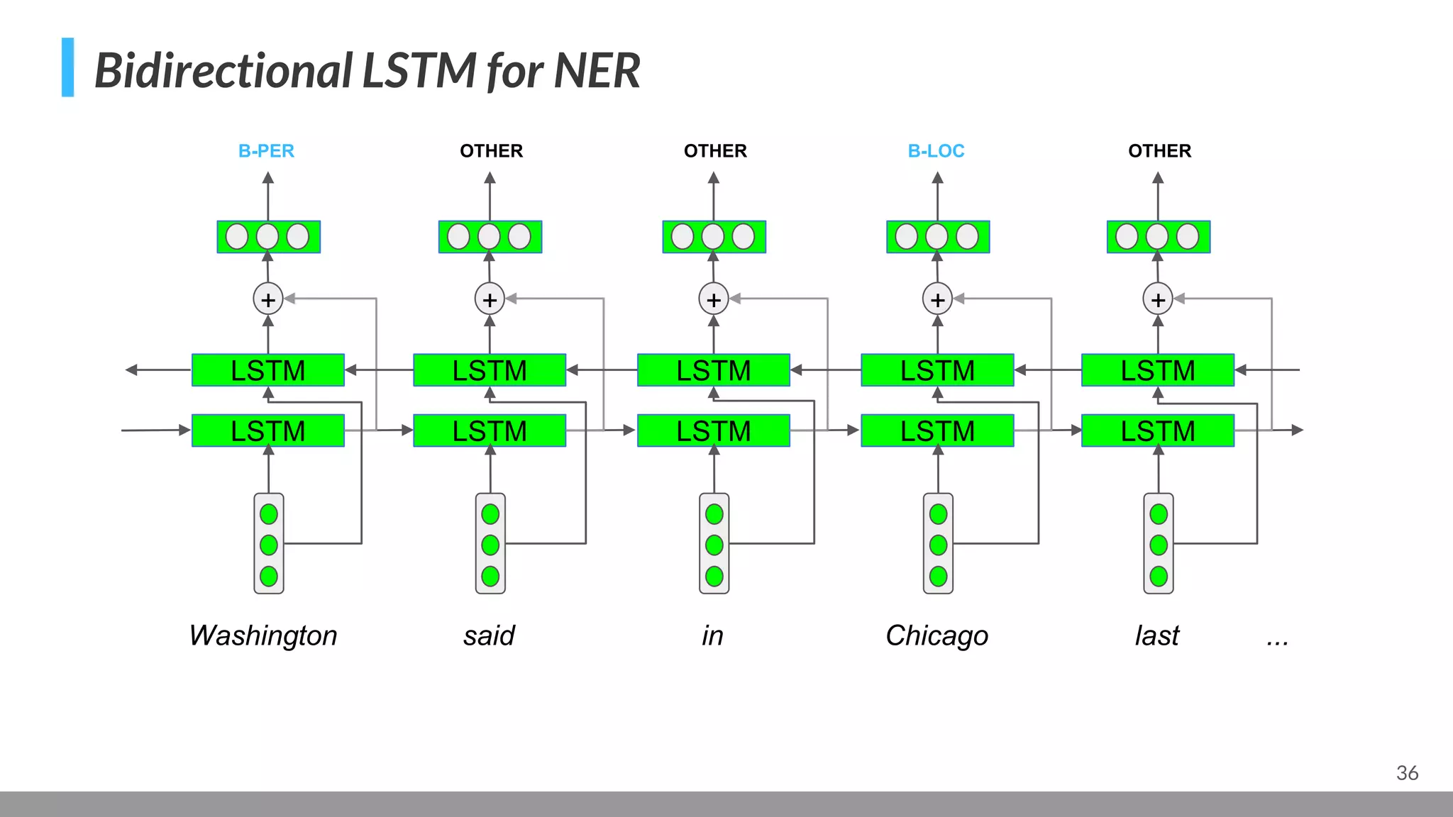 Inside the Black Box: How Does a Neural Network Understand Names ...