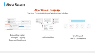 Inside the Black Box: How Does a Neural Network Understand Names? - Philip Blair, Basis ...