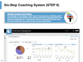 Inside the Contact Center Coaching Playbook | PPTX