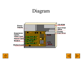 Inside The Computer | PPT