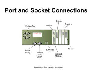 Inside The Computer | PPS