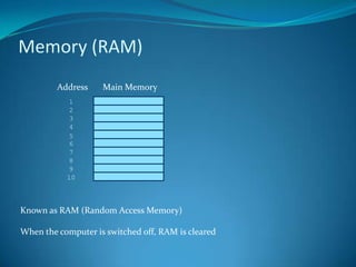 Inside the computer | PPT | Operating Systems | Computer Software and ...