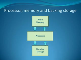 Inside the computer | PPT | Operating Systems | Computer Software and ...