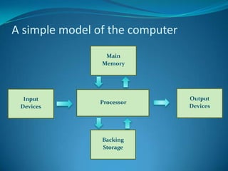 Inside the computer | PPT | Operating Systems | Computer Software and ...