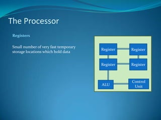 Inside the computer | PPT | Operating Systems | Computer Software and Applications